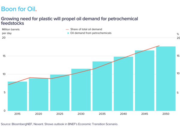 3. Recycling and bioplastics: Hope for the material revolution