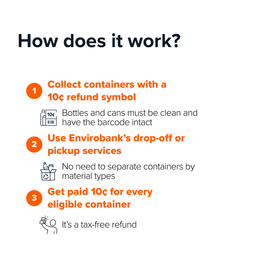 How does it work Victoria